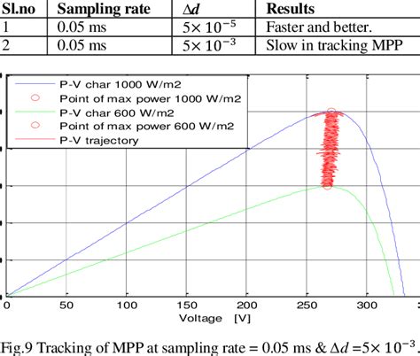 Comparative Analyses Of Pando Based On Perturbation Step Size Download