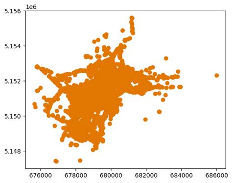 Lesson 08 Geospatial Analysis And Representation For Data Science