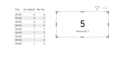 Solved Max Value Within Table When Condition Is Met Microsoft Fabric