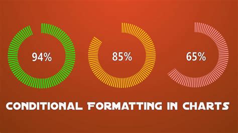 Excel Charts Conditional Formatting Youtube