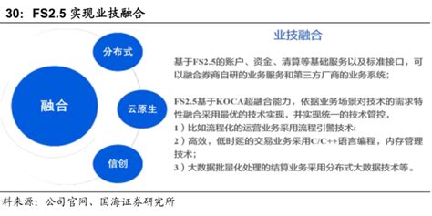 国内rpa市场规模及增速 2024年03月 行业研究数据 小牛行研