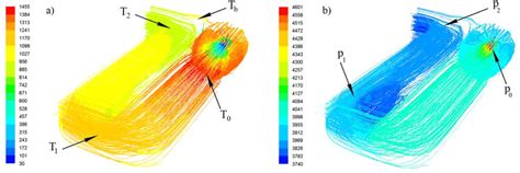 computer simulation results a pathlines colored by mean temperature
