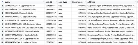 R OSM Nominatum Encoding For Address Stack Overflow