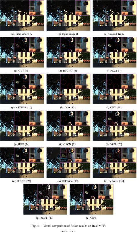 figure 4 from exploit the best of both end to end and map based methods for multi focus image