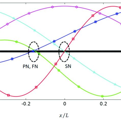 Acoustofluidic Fields In A Symmetric One Dimensional Acoustic Resonance