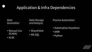 RPA Automation Pptx