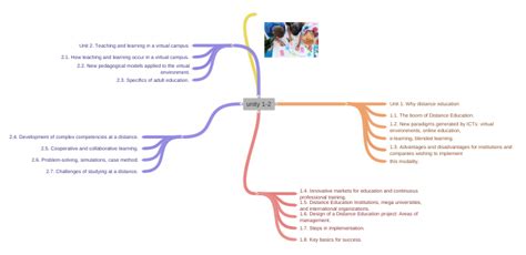 Unity 1 2 Image Coggle Diagram