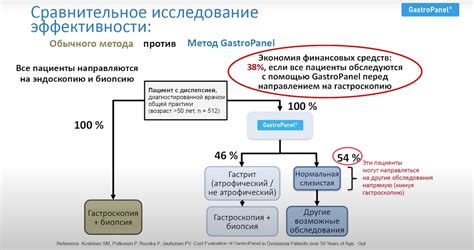 Гастропанель заменит гастроскопию? - Центр здоровья и красоты доктора ...