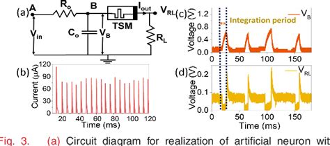 Figure 1 From 2d Mos2 Based Threshold Switching Memristor For Artificial Neuron Semantic Scholar