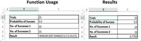 Excel Binomdistrange 函数详解与使用示例 Excel 函数教程