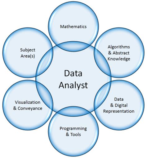 Essential Skills Need To Master In Data Analyst Experts Top Picks Updated 2025