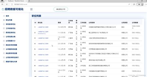 大数据：python求职招聘数据分析可视化系统flask框架大屏（包含源码文档部署教程）flask 数据可视化 Csdn博客