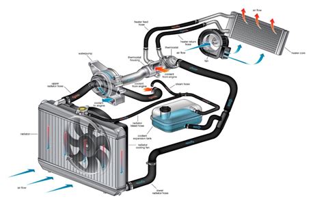 냉각 장치 엔진의 온도를 일정하게 네이버 포스트