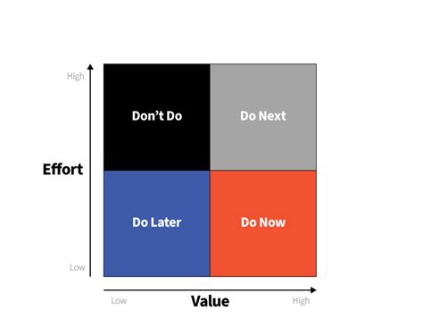 Salesforce Workflow Rules And Process Builder Retirement What Now