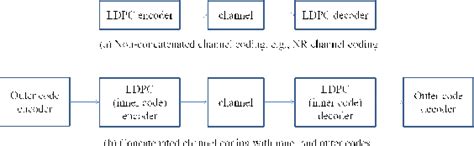 Figure 1 From A Novel Group Retransmission Scheme For Industrial Iot Over 5g Semantic Scholar