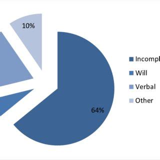 4 Documentation Levels Of Processes Procedures Download Scientific Diagram