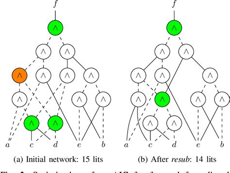 Figure 2 From Improving Standard Cell Design Flow Using Factored Form