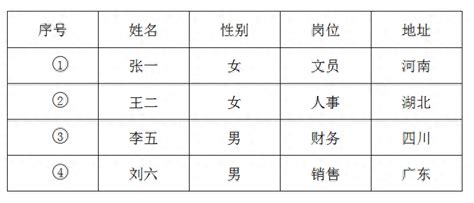 Wps的excel表格中批量删除括号和括号里面内容 趣帮office教程网