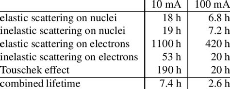 Contribution Of Different Lifetime Limiting Effects Download