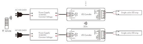 How To Wire Single Color LED Strip Lights SuperLightingLED Blog