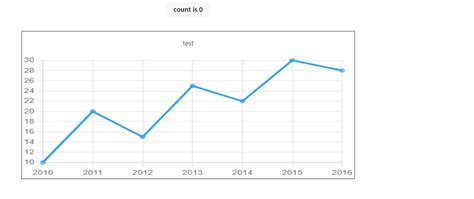Css Chartjs Chart Is Blurry When Using Webworker Stack Overflow