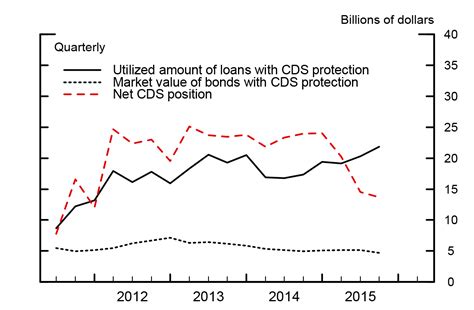 Who Purchases Credit Default Swaps Leia Aqui Who Buys Credit Default