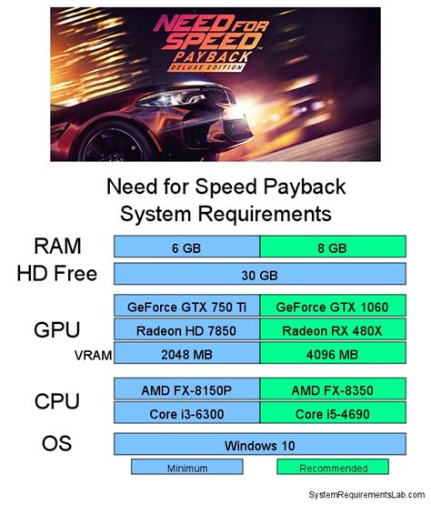 Nfs World System Requirements Repack] Nexus Need For Speed World
