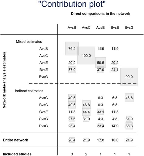 Contribution Plot For Bladder Perforation Download Scientific Diagram