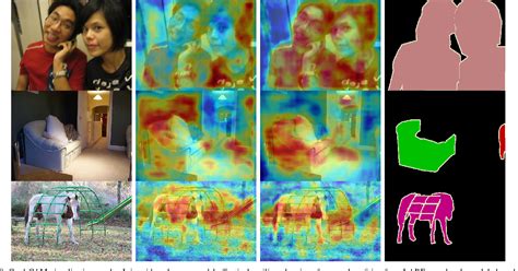 Figure 2 From Rethinking Mobilevitv2 For Real Time Semantic Segmentation Semantic Scholar