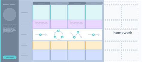 How To Do The Asynchronous Journey Mapping Exercise