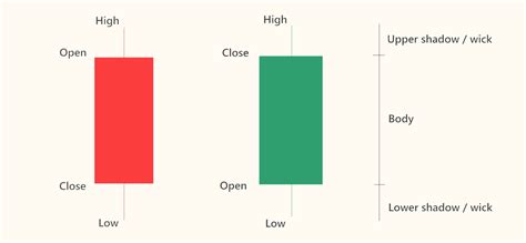 Candlestick Patterns Cheat Sheet (Ultimate Guide) | CoinCodex