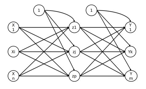GitHub Bayuirfan52 BackPropagationAlphabet Program Aplikasi Algoritma Backpropagation Untuk