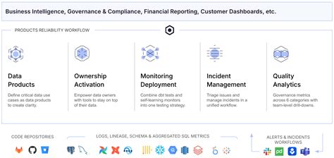 Introduction Synq Documentation