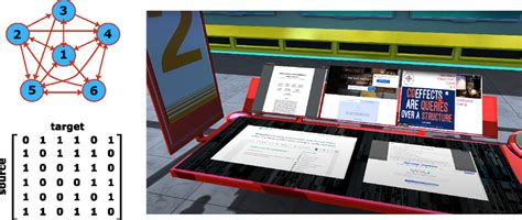 Workflow Graph Adjacency Matrix And Content Layout Schema As Seen In Download Scientific