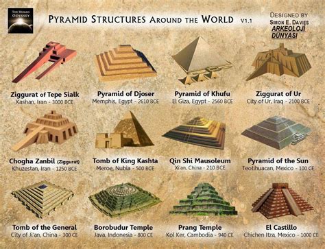 Ancient Pyramid Like Structures That Arent Ziggurats South American