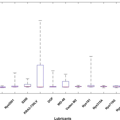 Types Of Interfaces Formed In A Lubricated Contact A A Type B B Type Download Scientific