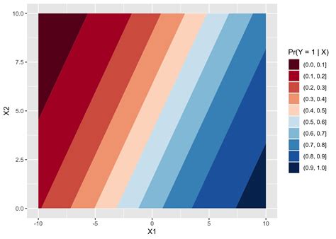36 707 Regression Analysis 12 Logistic Regression