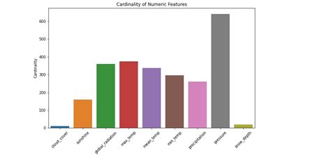Understanding Cardinality Exploring Its Significance And