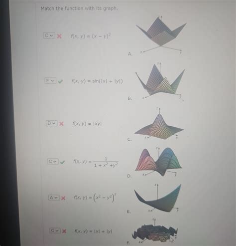 Solved Match The Function With Its