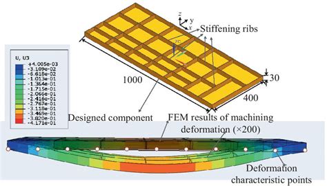 Structure And Deformation Of Fem Model Download Scientific Diagram