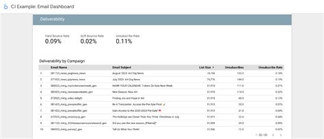 How We Helped Mpac And Osf Collect And Act On Data With Email