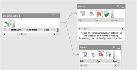 Project Flow And Exception Handling Easymorph Community Data