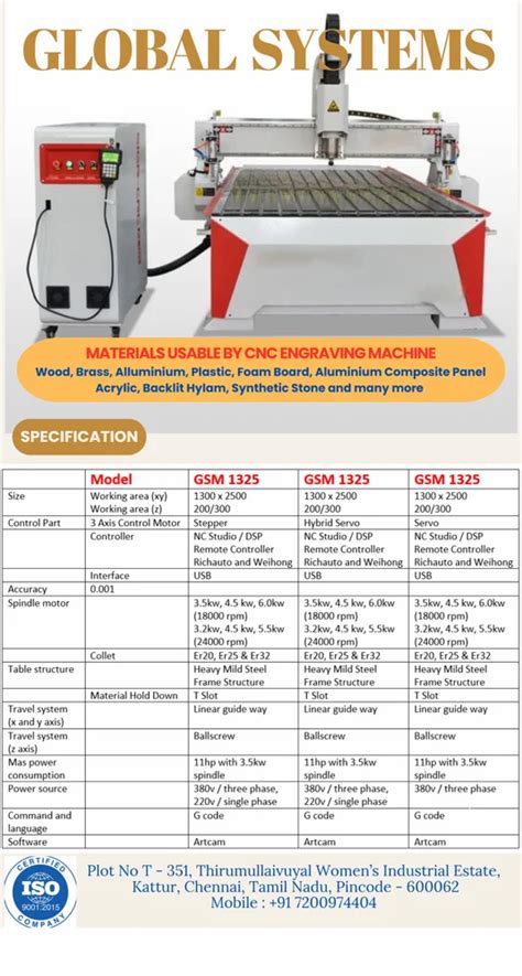 Tabletop Cnc Router Machine 2 2 Kw At ₹ 280000 In Chennai Id 2853919908491