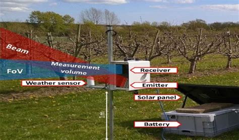 Principles Of Automated Pest Detection 7 Download Scientific Diagram