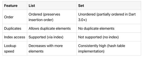 Understanding Pub Get Pub Upgrade And Pubspeclock In Flutter By Dimash Yerimbetov Medium