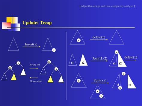 Ppt Dynamic Connectivity Algorithms For Feynman Diagrams Powerpoint