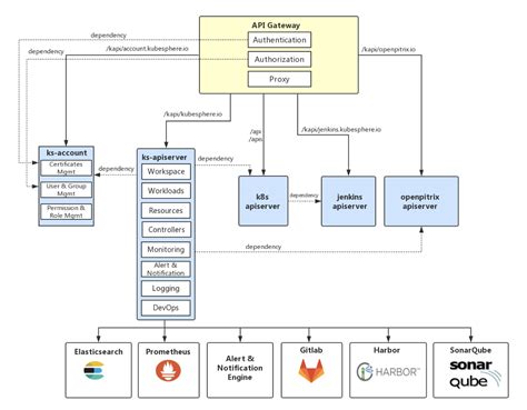 go kubespherev2 1 1部署在minikube kubernetes集群上 个人文章 segmentfault 思否