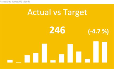 Power Bi Custom Visuals Class Module 05 Kpi Indicator Devin Knight