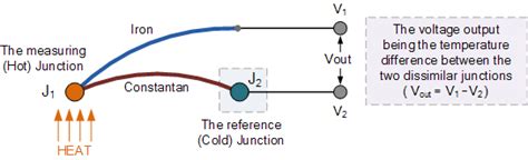 Temperature Sensors ALL ABOUT ELECTRONICS