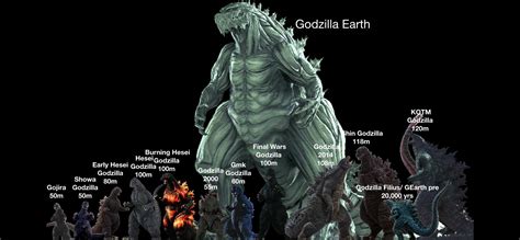 Godzilla Earth Size Chart